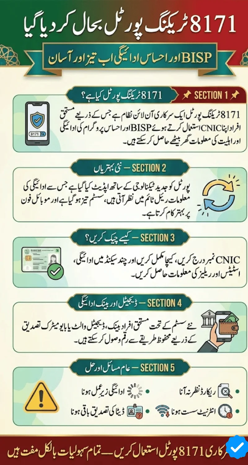 8171 Tracking Portal Restored in Pakistan – Faster BISP & Ehsaas ...